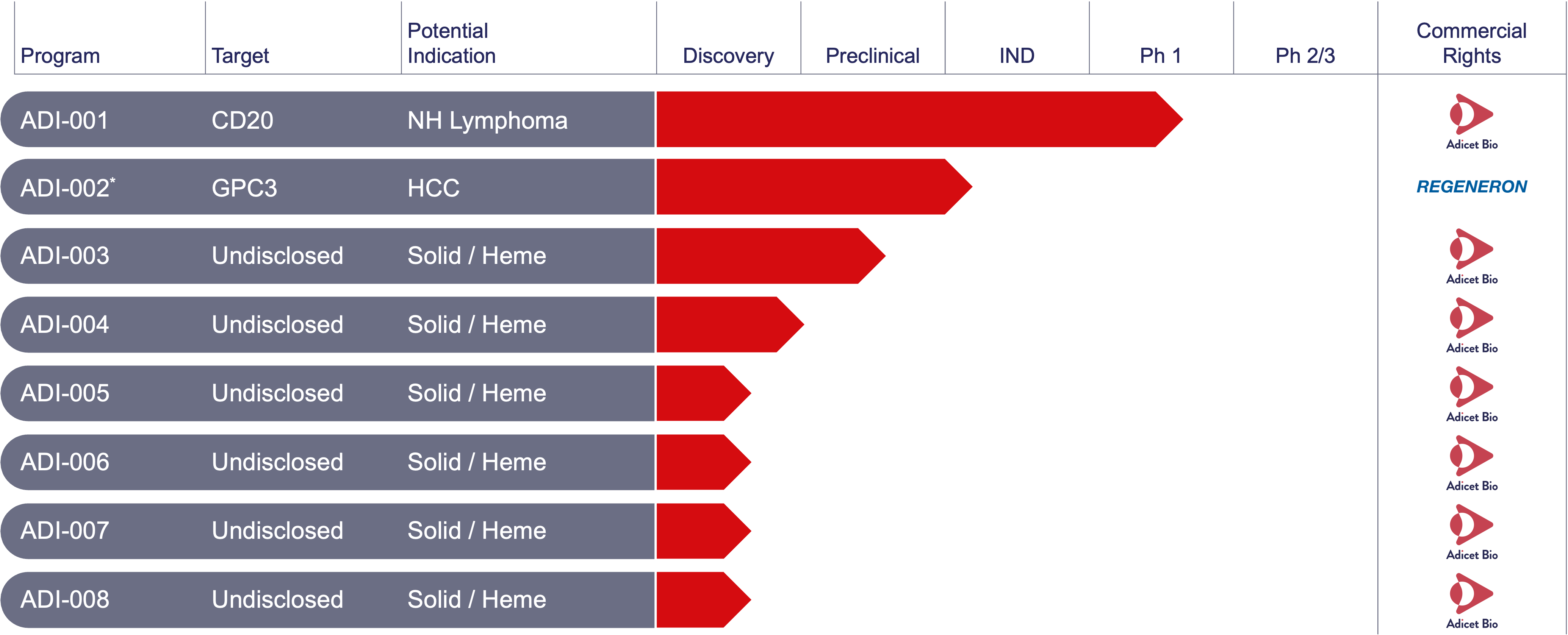Pipeline | Adicet Bio