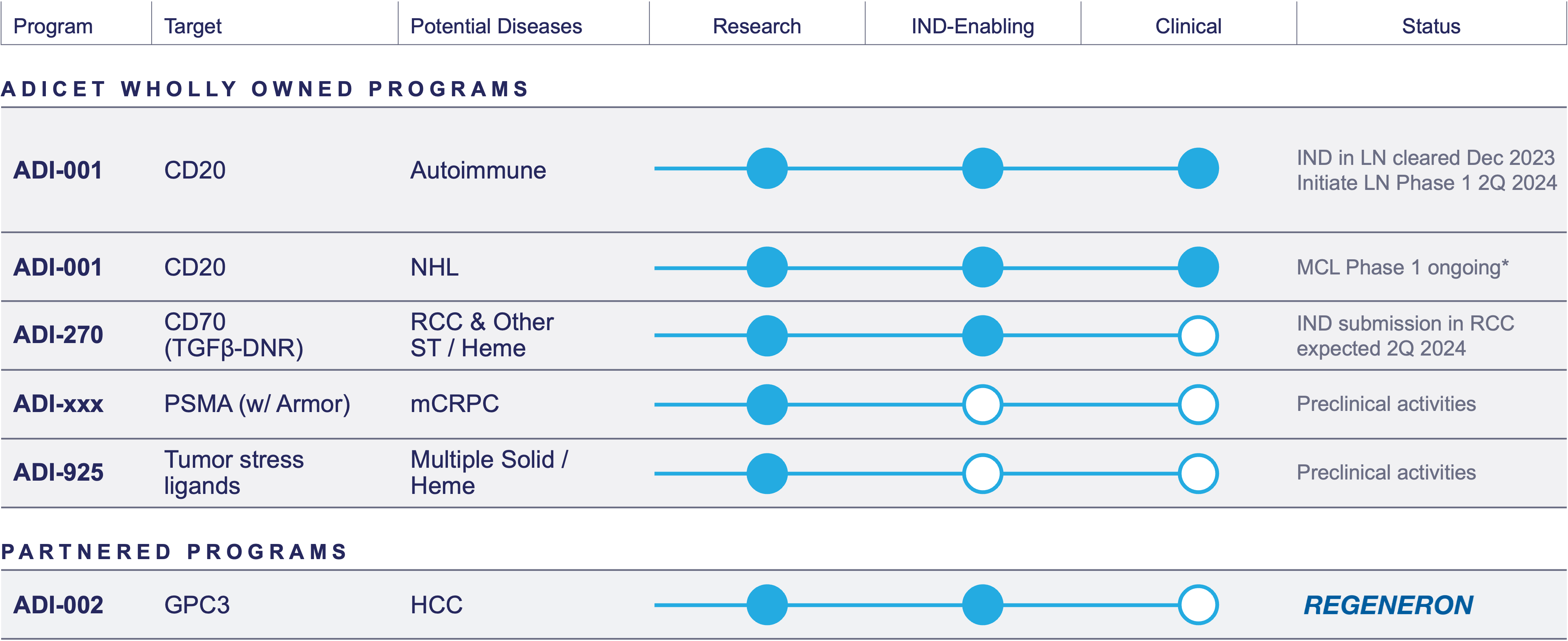 Pipeline | Adicet Bio